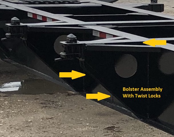 Sand Box Chassis | Innova Industries.