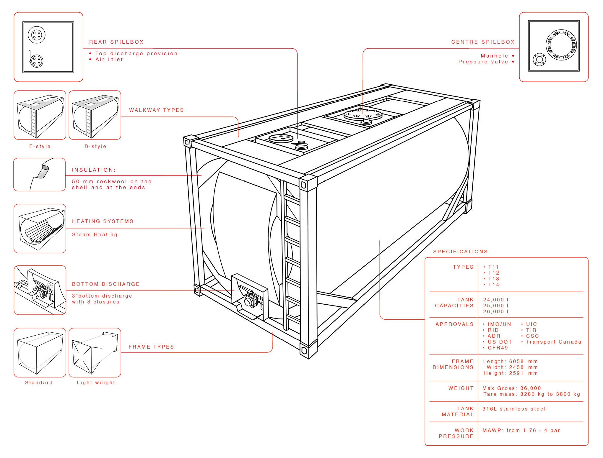 tank drawing | Innova Industries.